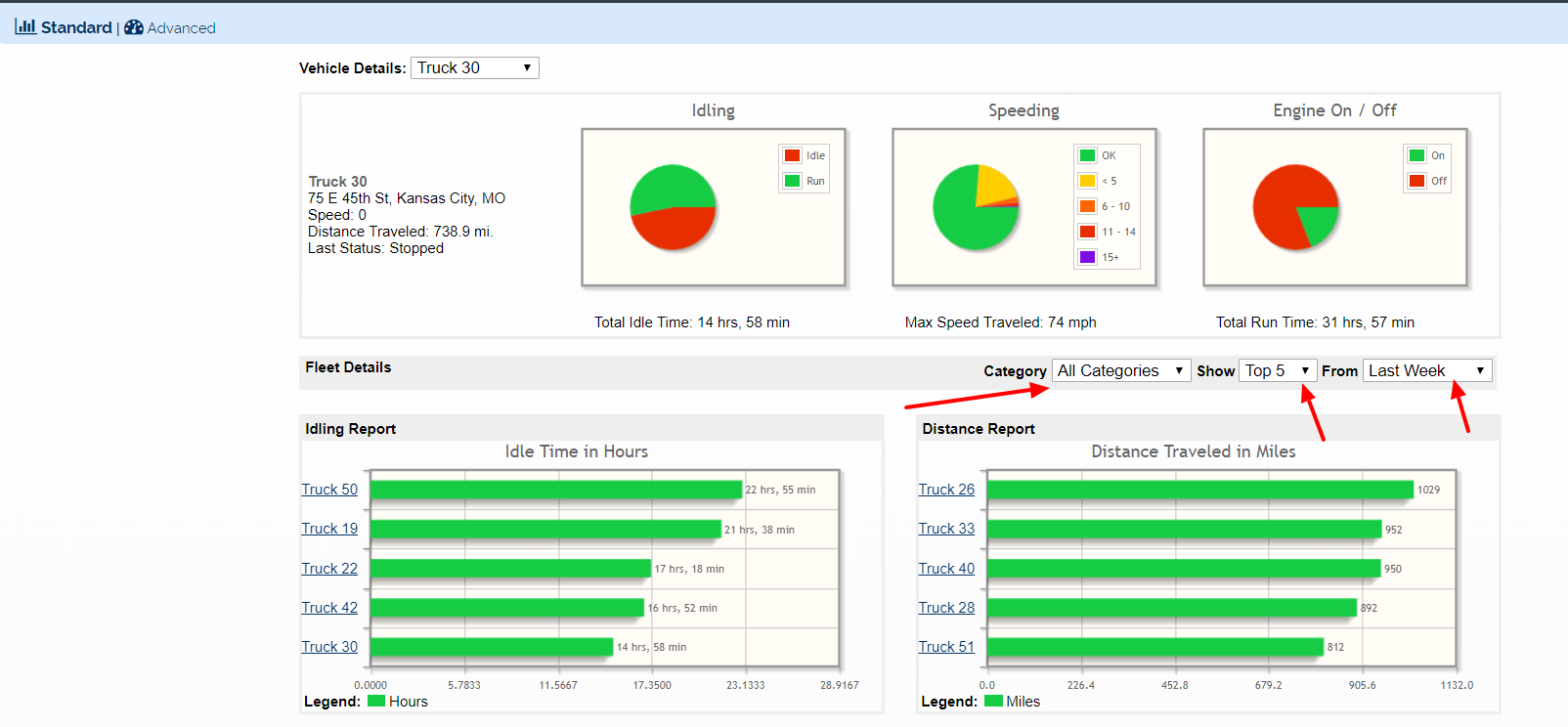 Standard Dashboard – User Resource Guide